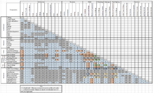 Clash detection rules and templates | BEXEL Manager Help Center