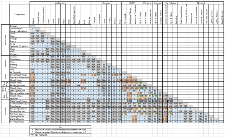 Clash detection rules and templates | BEXEL Manager Help Center