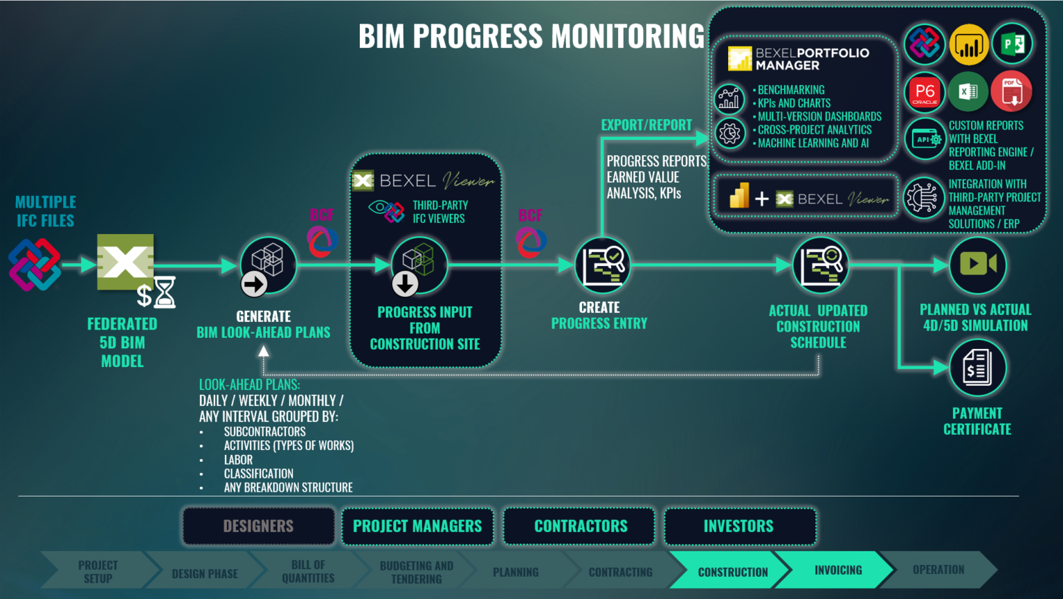 BIM Progress Monitoring Workflow | BEXEL Manager Help Center