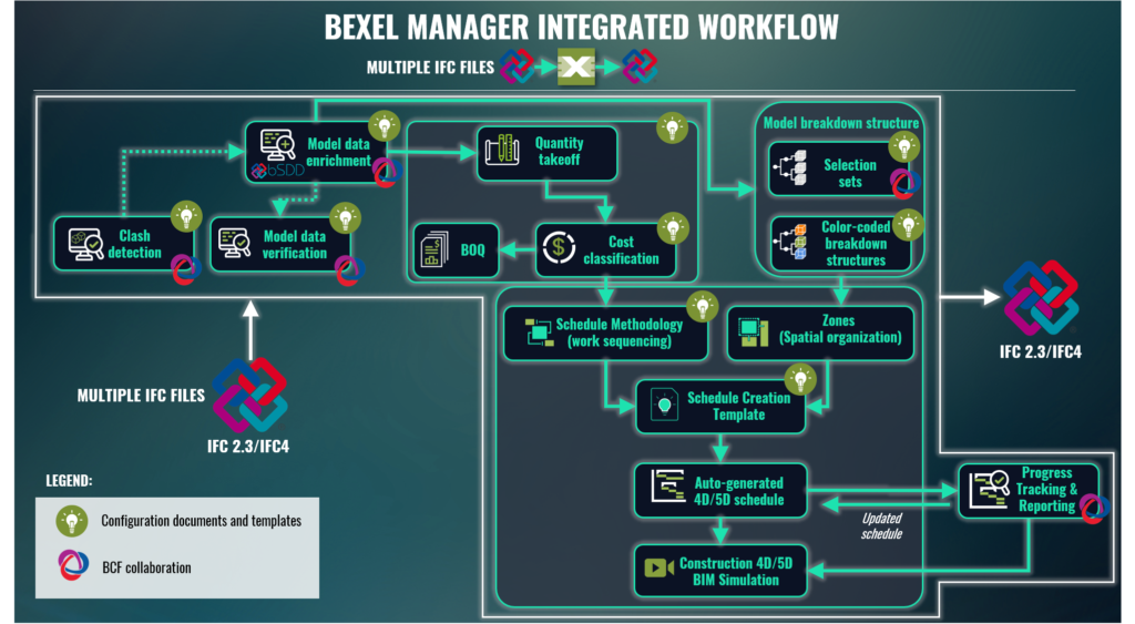 Integrated Workflow | BEXEL Manager Help Center Integrated Workflow | BEXEL Manager Help Center