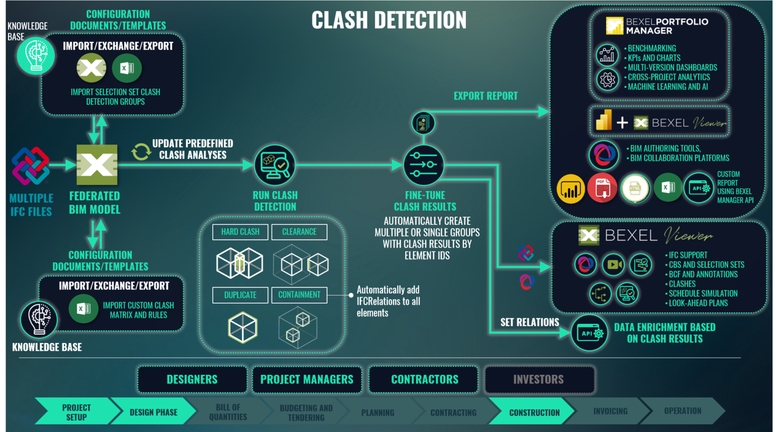 Clash detection workflow | BEXEL Manager Help Center
