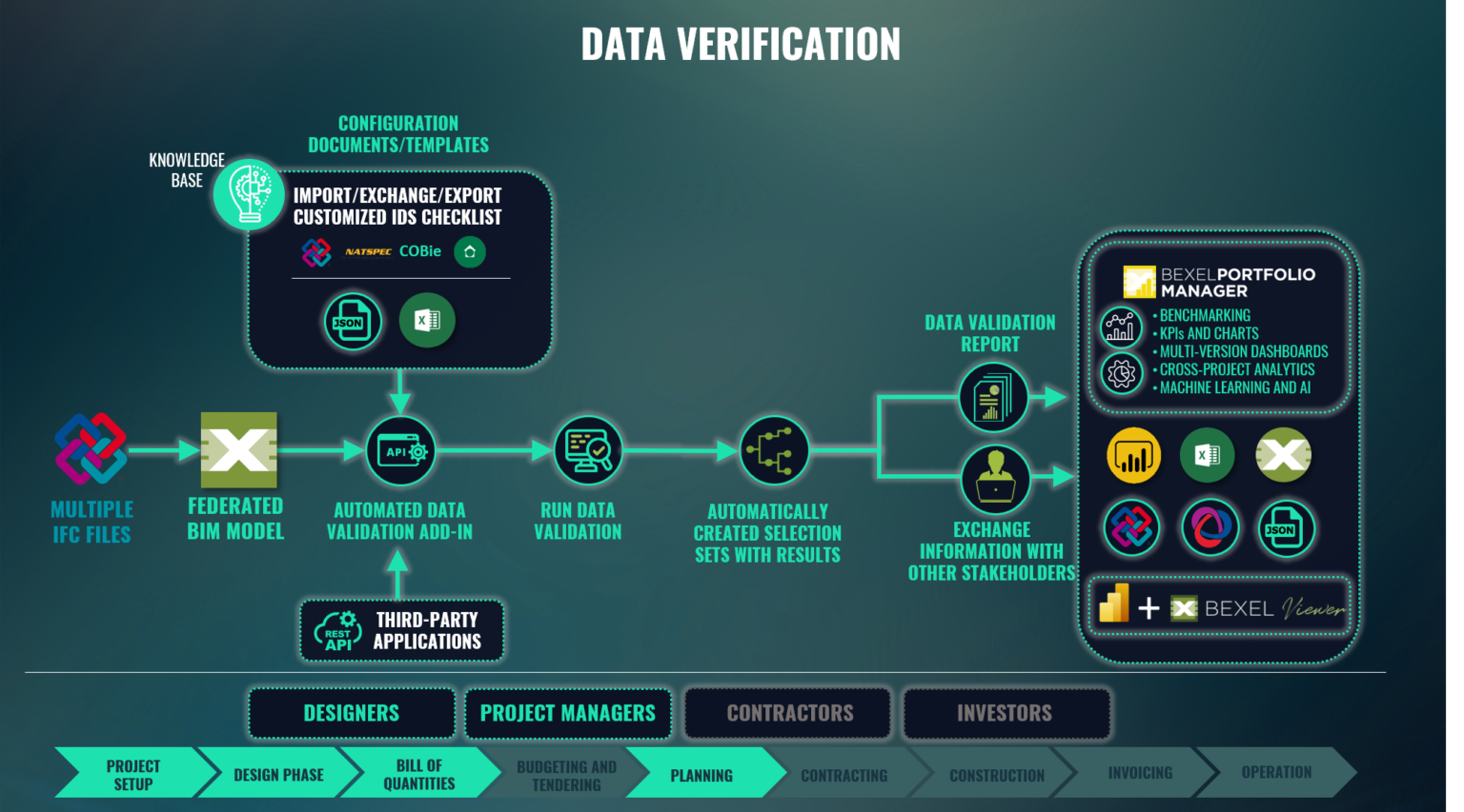 Data Verification Workflow | BEXEL Manager Help Center